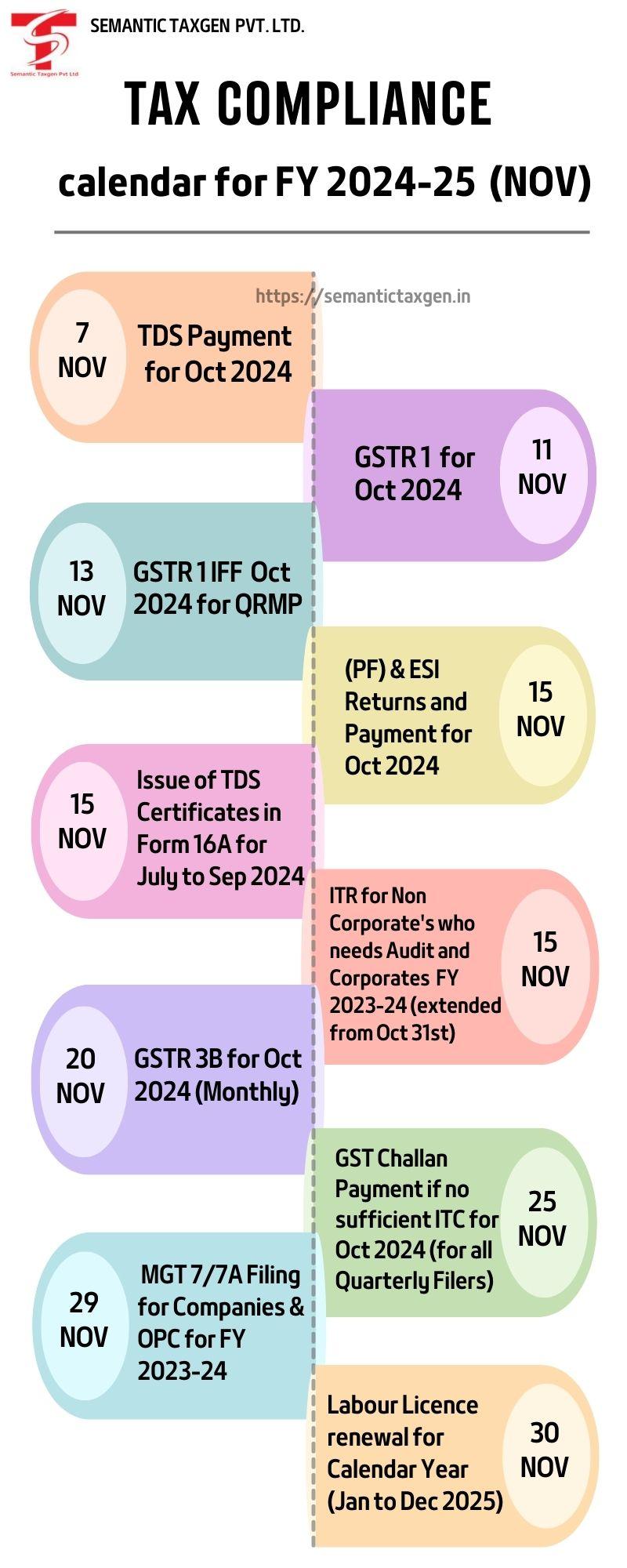 November Tax Compliance Calendar For FY 2024-25: Key Due Dates To ...